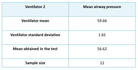 Solved Task Statistical Inference With The Mean Obtained Chegg