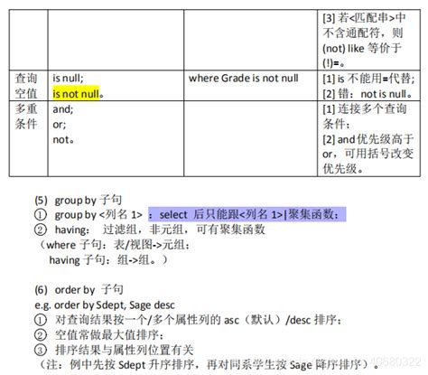 第三章 Sql知识点总结sql第三章考点 Csdn博客