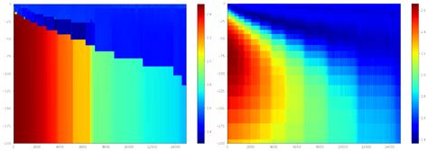 Github Emerald Geomodelling Simpeg Simpleem Examples