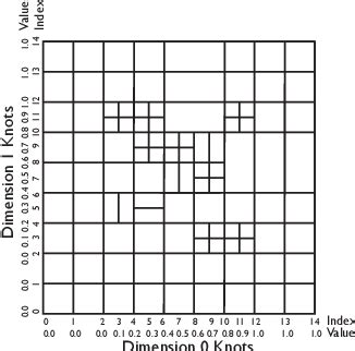 Figure 2 From Towards Adaptive Refinement For Multivariate Functional
