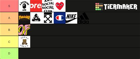 Streetwear Brands Tier List Community Rankings TierMaker