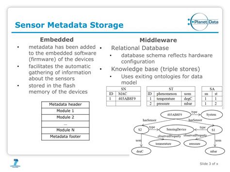 Ppt Jsi Sensor Middleware Powerpoint Presentation Free Download Id
