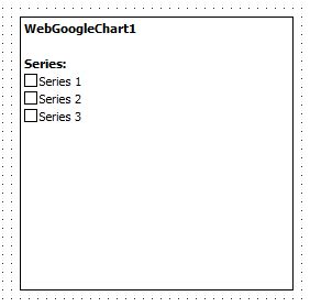 Twebgooglechart Tms Web Core