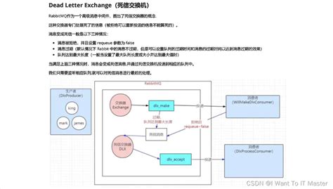 Rabbitmq之死信延迟队列rabbitmq 设置死信交换机代码 Csdn博客