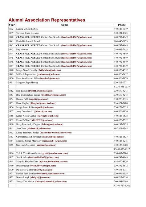 Class Representatives List