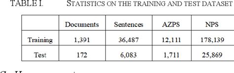 figure 1 from chinese zero pronoun resolution based on biaffine