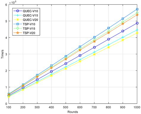 Sensors Free Full Text Uav Enhanced Target Barrier Coverage Algorithm For Wireless Sensor