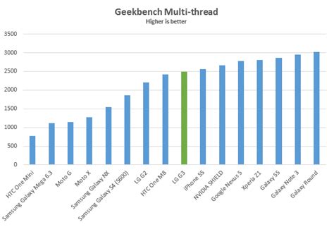 Lg G Review Ubergizmo