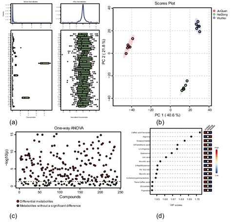 Integrated Quality Control Of Metabolite Analysis A Metabolite Download Scientific Diagram