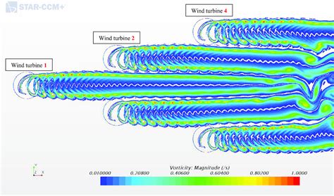 Cfd Modeling Of Vertical Axis Wind Turbine Wake Interaction
