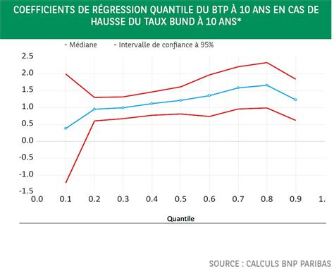 Les Raisons De Limportance Du Niveau Dendettement Public Allnews
