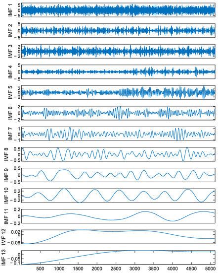 Incipient Fault Feature Enhancement Of Rolling Bearings Based On