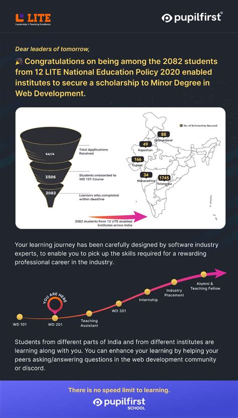 Dhruvik Malaviya On Linkedin Opportunity Webdevelopment