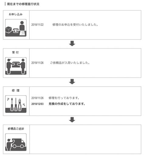 落下は特に要注意aiboの治療修理費とaiboケアサポートが適用されない場合についてFun Fun aibo