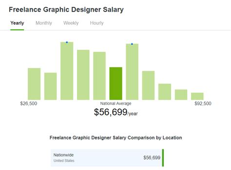 Graphic Designer Salary