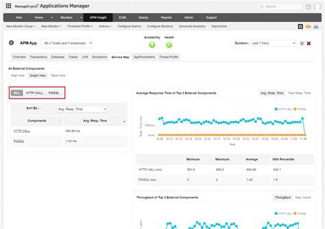 Service Map In Apm Insight Applications Manager User Guide