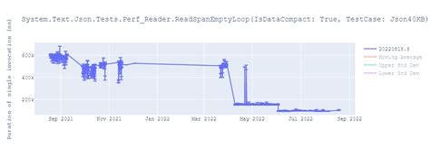Perf Linuxx64 27 Regressions On 8172022 60921 Pm · Issue 74395