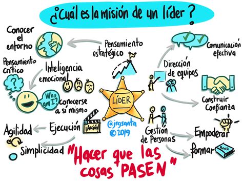 Diferencias Entre Jefe Y Líder Cuadros Comparativos Cuadro Comparativo