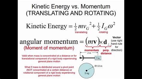 112 Angular Impulse And Momentum Of Rigid Bodies Youtube