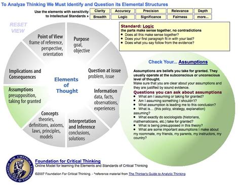 Critical Thinking Model 1