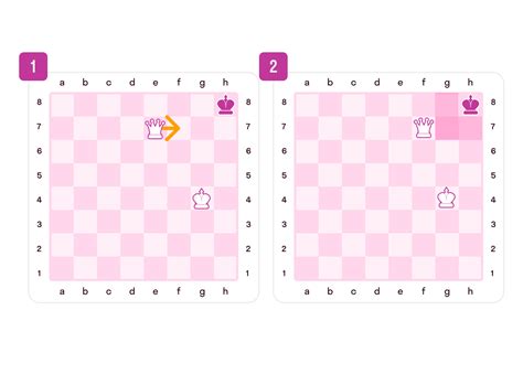 Пат в шахматах — что это такое Что означает