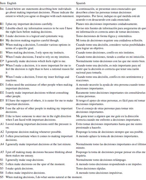 Spanish Validation Of General Decision Making Style Scale Sex Invariance Sex Differences And