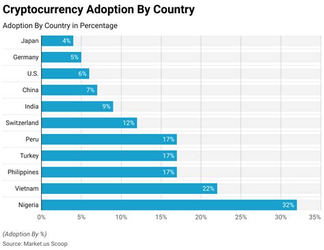 Cryptocurrency Mining Statistics And Facts 2026