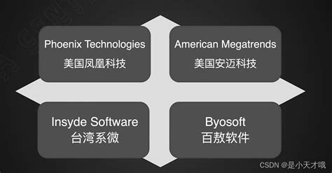 服务器硬件学习 Bios理论服务器bios Csdn博客