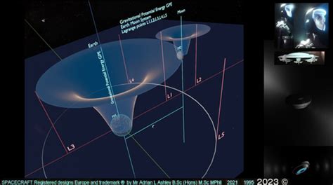 Gravity Potential Energy Gpe Teaching Resources