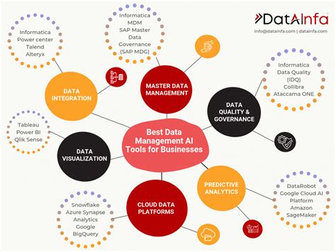 Datainfa Dfactory I Dinfa On Linkedin Ai Datamanagement