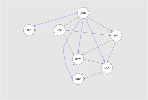 Estructura De Datos Y Algoritmos En Java 9789702403302 Exercise 19