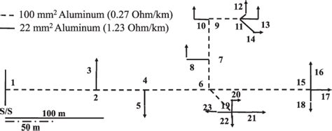 Figure 3 From A Graph Based Loss Allocation Framework For Transactive Energy Markets In