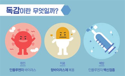 리포트 독감 예방주사 맞을 때 웃으면 효과 커진다 Sbs 뉴스