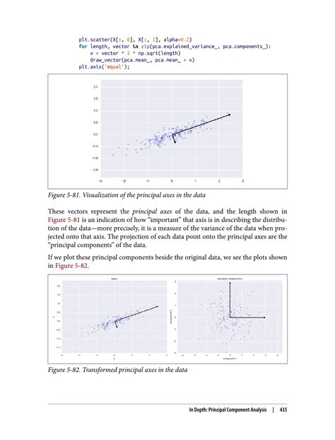 Python Data Science Handbook Fatooy Page Flip Pdf Online