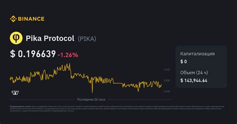 Цена Pika Protocol Конвертация PIKA на USD график и новости