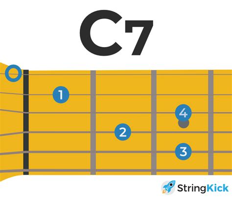List Of All Guitar Chords