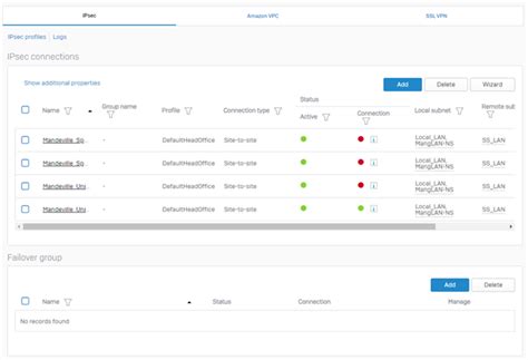 Site To Site VPN Best Practice For Multi Wan To Multi Wan Discussions