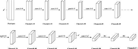 Figure 1 From Deep Ensemble Cnn Method Based On Sample Expansion For