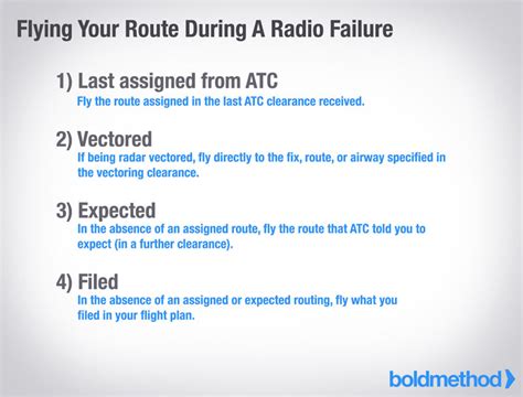 Radio Modem Network Failure Vector Security At Mark North Blog