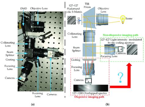 The Flowchart Of Dual Path Snapshot Hadamard Transform Spectrometer