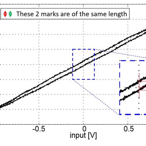 An Example Of The Off Center Asymmetric Hysteresis Loop Of The