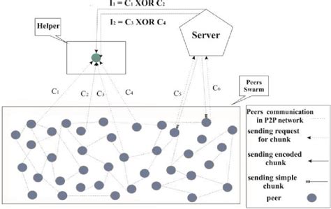 The Proposed Model Download Scientific Diagram