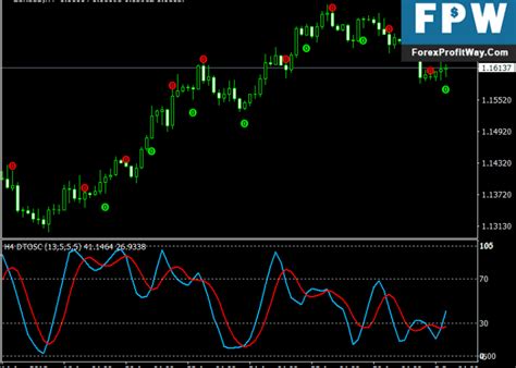 Download Dtosc Scalping Free Mt4 Trading Indicator