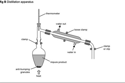 Chemistry Required Practical 5 Distillation Of A Product From A