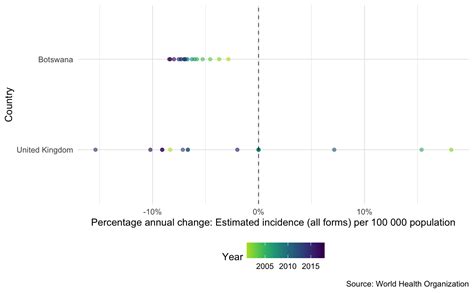 Plot An Overview Of Tb Burden For Multiple Countries — Plottbburden