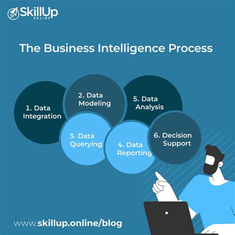 Skillup Online On Linkedin Data Analytics And Business Intelligence What Sets Them Apart
