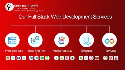 Our Full Stack Web Development Services Frontend Backend Database