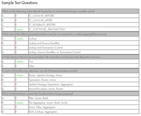 Informatica Powercenter Data Integration 10 Developer Professional Certification Pedro Carvalho