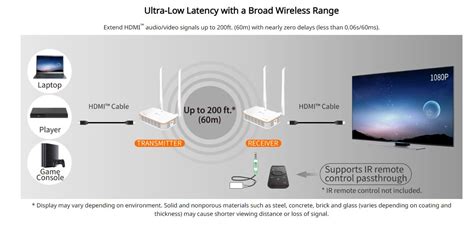 J5create Wireless Display Hdmi Extender Full Hd 1080p 60fps Transmitter And Receiver With Ir