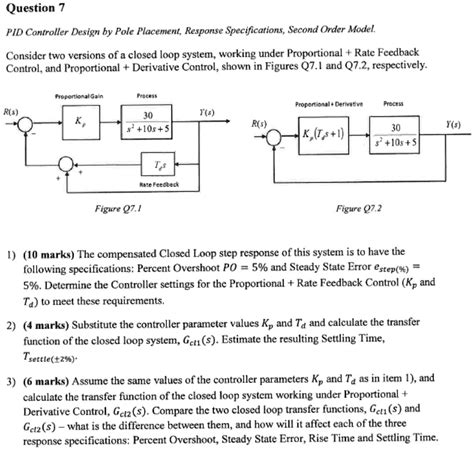 solved pid controller design by pole placement response
